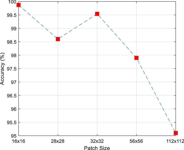 Automated Adrenal Gland Disease Classes Using Patch-Based Center Symmetric Local Binary Pattern ...