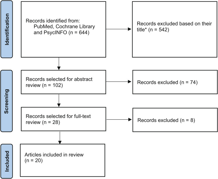 Development of a new patient-reported outcome measure for complex cryptoglandular fistulas (20 ...