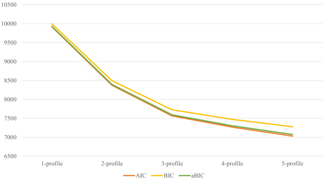 Profiles of innovative behavior and associated predictors among ...