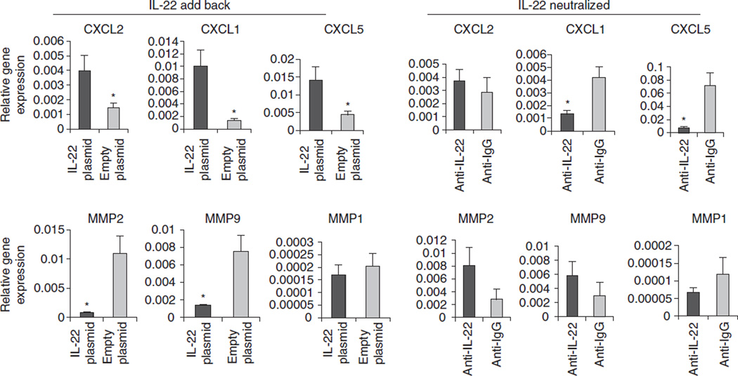 IL-23R+ innate lymphoid cells induce colitis via interleukin-22 ...