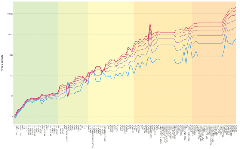 The Structure Of Chaos An Empirical Comparison Of Fractal Physiology Complexity Indices Using