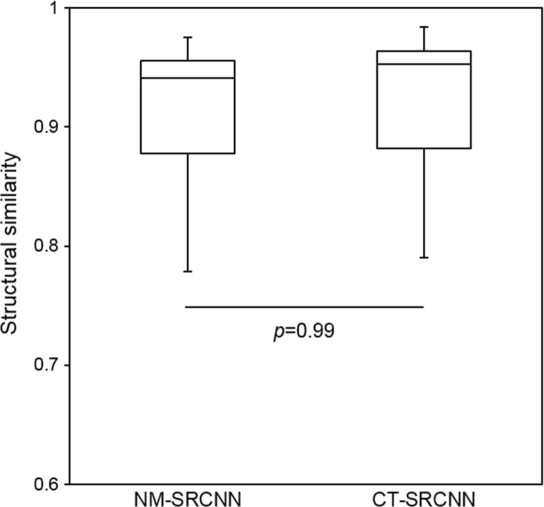 Application of Super-Resolution Convolutional Neural Network for ...