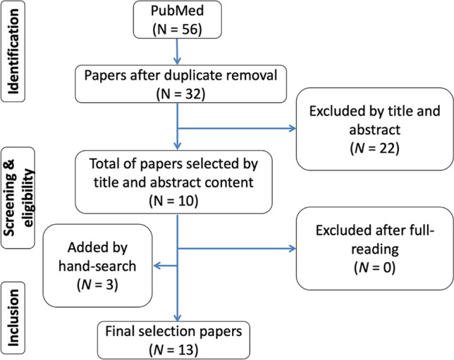Surface Modification Of Zirconia Or Lithium Disilicate Reinforced Glass Ceramic By Laser