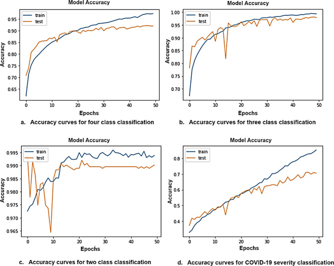 Lightweight ResGRU: a deep learning-based prediction of SARS-CoV-2 (COVID-19) and its severity ...