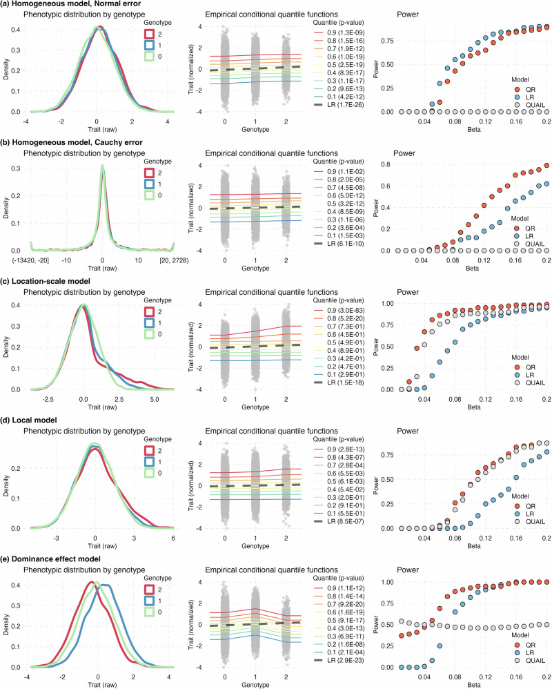 Genome-wide discovery for biomarkers using quantile regression at biobank scale - PMC