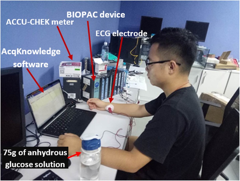 Statistical and spectral analysis of ECG signal towards achieving non ...