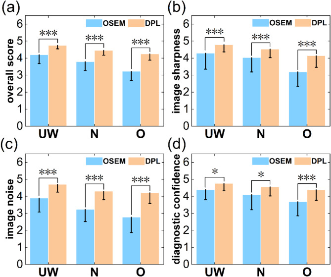 Enhancing 18F-FDG PET image quality and lesion diagnostic performance across different body mass ...
