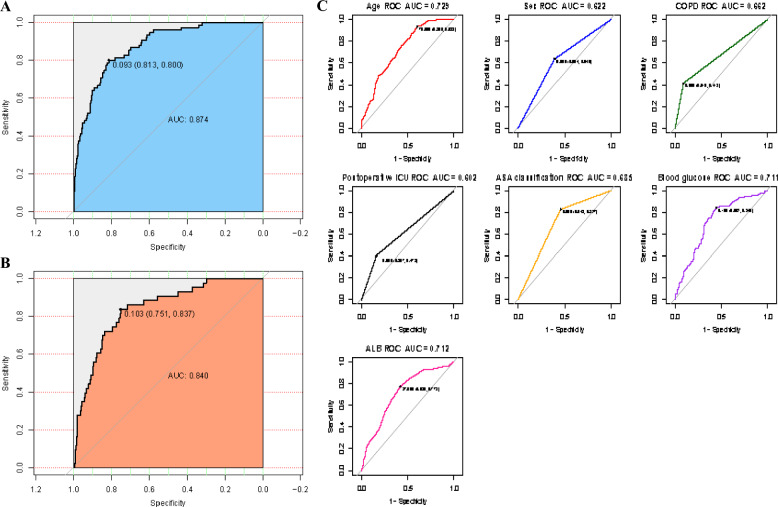 Risk stratification system and visualized dynamic nomogram constructed for predicting ...