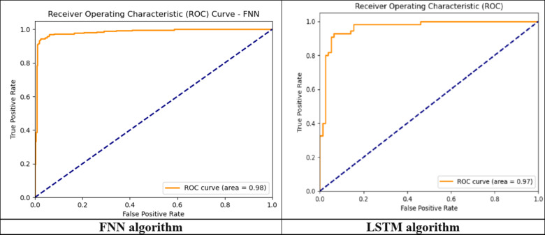 Explainable artificial intelligence for stroke prediction through ...