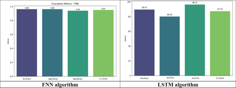 Explainable artificial intelligence for stroke prediction through ...