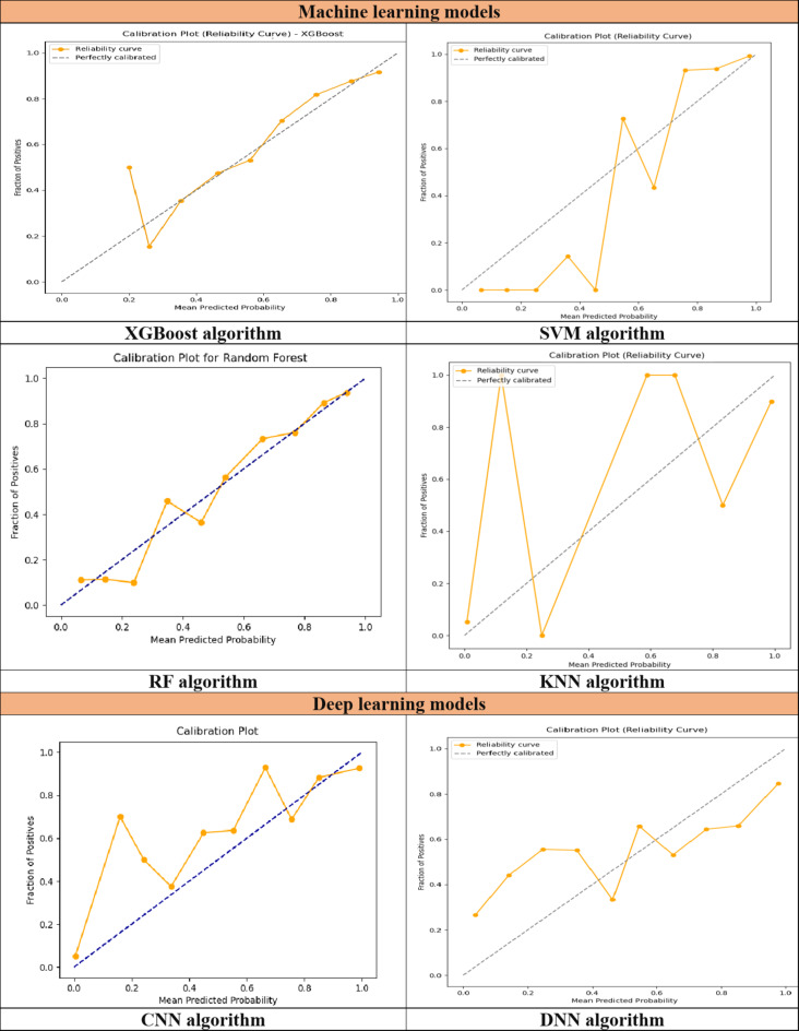 Explainable artificial intelligence for stroke prediction through ...