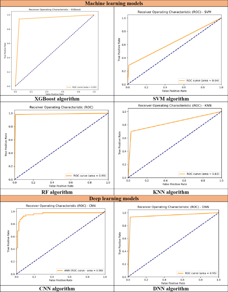Explainable artificial intelligence for stroke prediction through ...