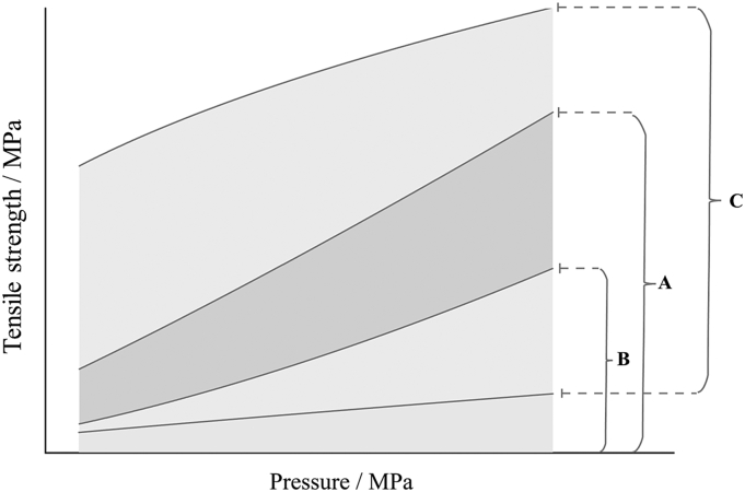 A tabletability change classification system in supporting the tablet formulation design via the ...