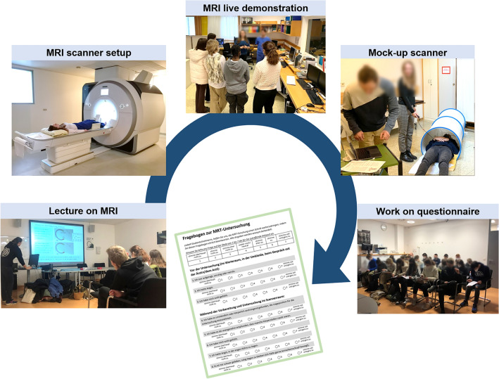 Citizen science approach to assessing patient perception of MRI with ...
