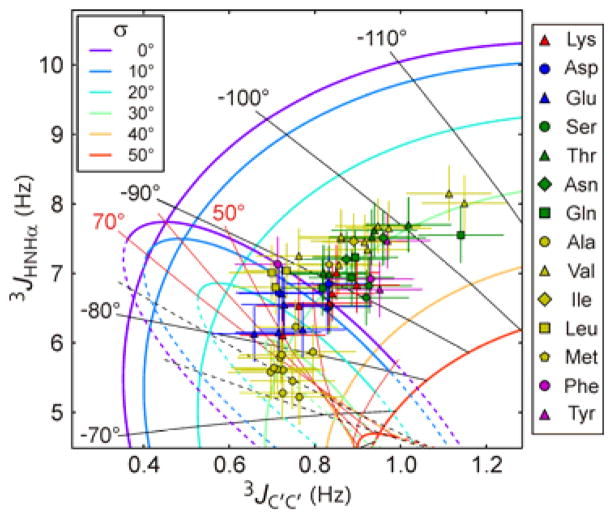 Quantitative residue-specific protein backbone torsion angle dynamics from concerted measurement ...