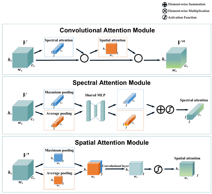 4D attention-based neural network for EEG emotion recognition - PMC
