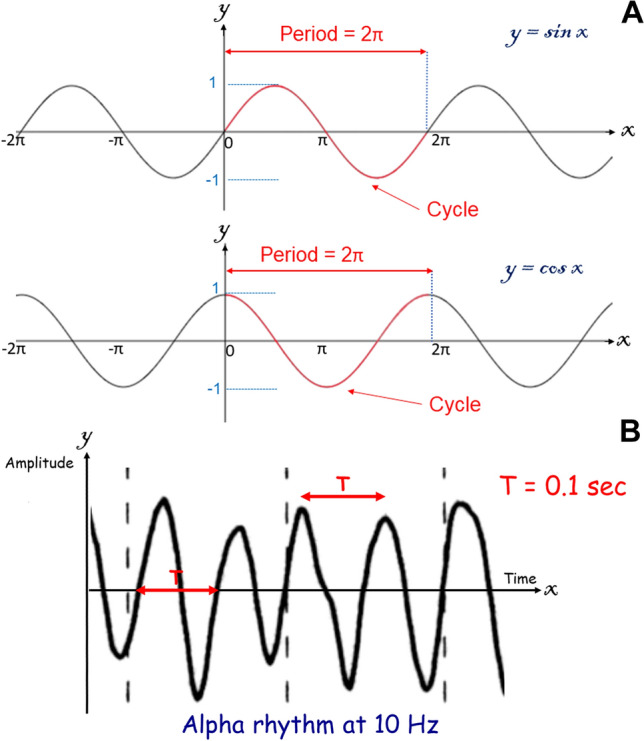 Determining ICU EEG periodic patterns and why it matters - PMC