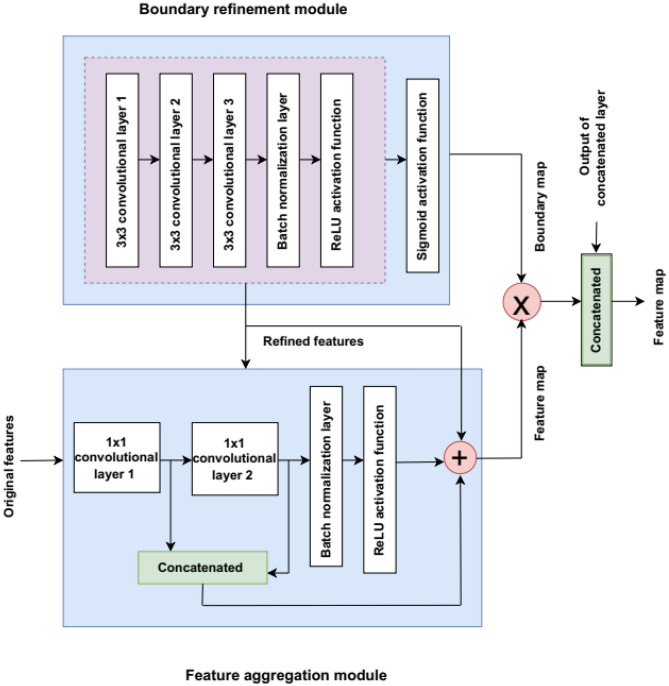 Overcoming the Challenge of Accurate Segmentation of Lung Nodules: A ...