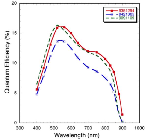 Microchannel Plate Imaging Photon Counters for Ultraviolet through NIR Detection with High Time ...