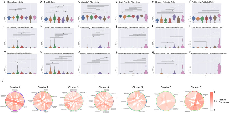 Deep learning and transfer learning identify breast cancer survival ...