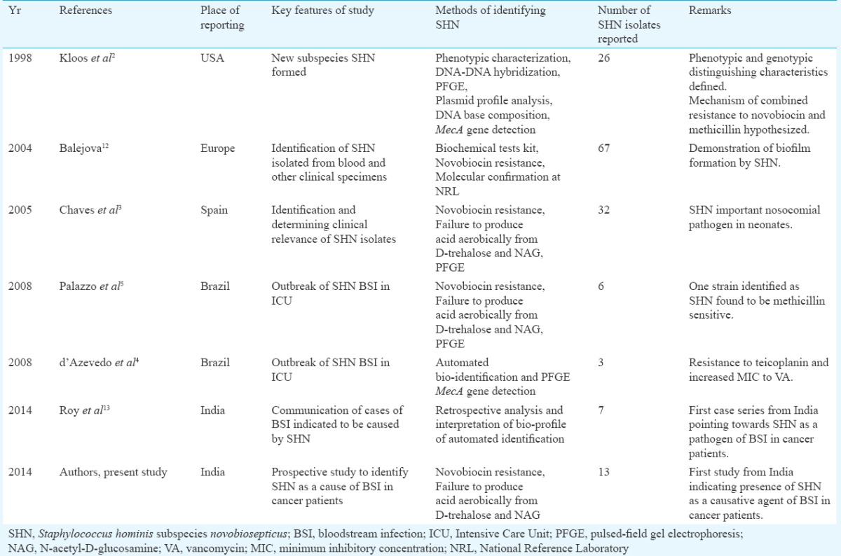 Staphylococcus hominis subsp. novobiosepticus, an emerging multidrug ... Staphylococcus hominis subsp. novobiosepticus, an emerging multidrug ...