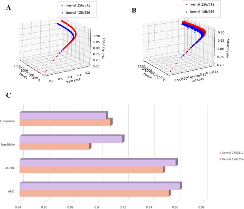LDS-CNN: a deep learning framework for drug-target interactions prediction based on large-scale ...