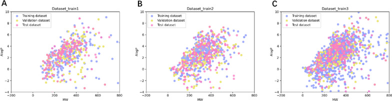 LDS-CNN: a deep learning framework for drug-target interactions prediction based on large-scale ...