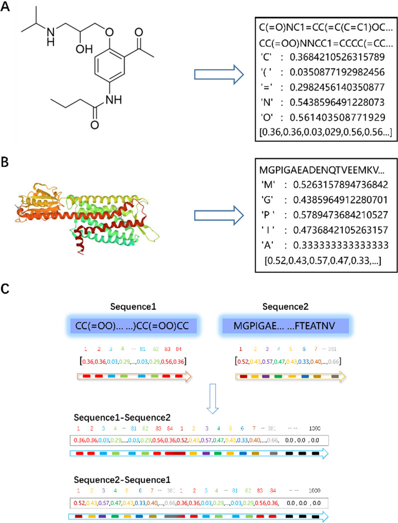 LDS-CNN: a deep learning framework for drug-target interactions prediction based on large-scale ...