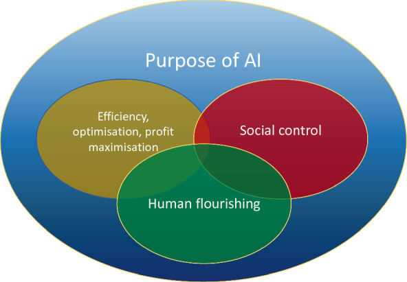 Concepts of Ethics and Their Application to AI - PMC