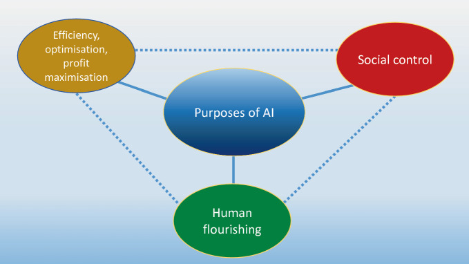 Concepts of Ethics and Their Application to AI - PMC