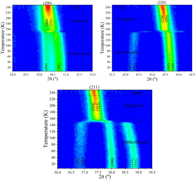 Crystal structure thermal evolution and novel orthorhombic phase of methylammonium lead bromide ...