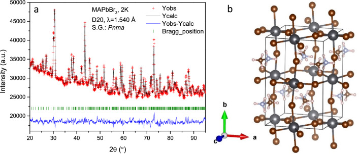 Crystal structure thermal evolution and novel orthorhombic phase of methylammonium lead bromide ...