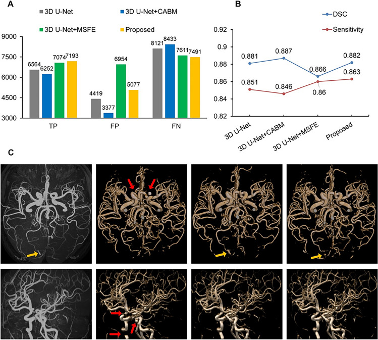 Automated Cerebrovascular Segmentation and Visualization of Intracranial Time-of-Flight Magnetic ...
