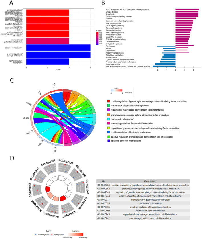 The correlation between primary open-angle glaucoma (POAG) and gut microbiota: a pilot study ...