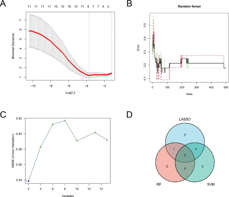 Identification of ferroptosis related biomarkers and immune infiltration in Parkinson’s disease ...