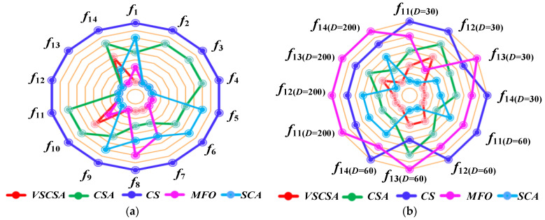 A Variable Step Crow Search Algorithm And Its Application In Function Problems Pmc