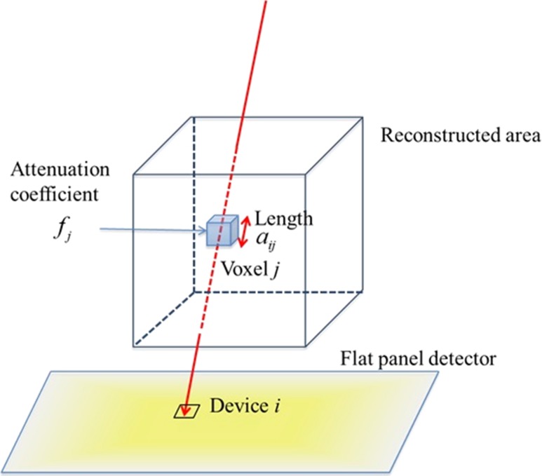 Development of a markerless tumor-tracking algorithm using prior four-dimensional cone-beam ...