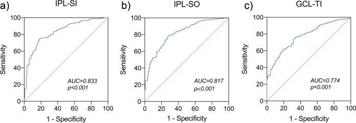 The macular inner plexiform layer thickness as an early diagnostic ...