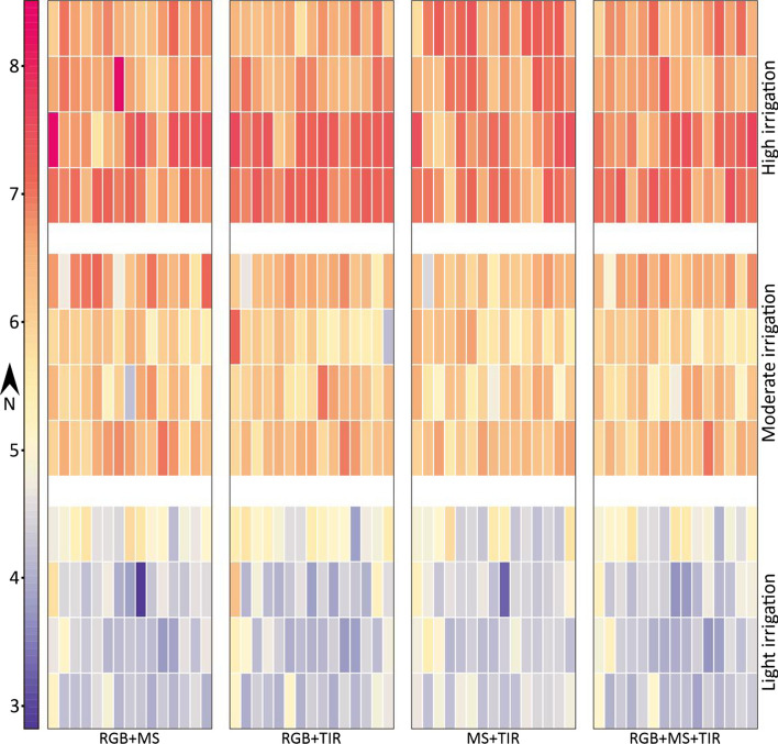 UAV-based multi-sensor data fusion and machine learning algorithm for yield prediction in wheat ...