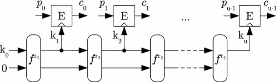 MEAS: memory encryption and authentication secure against side-channel attacks - PMC