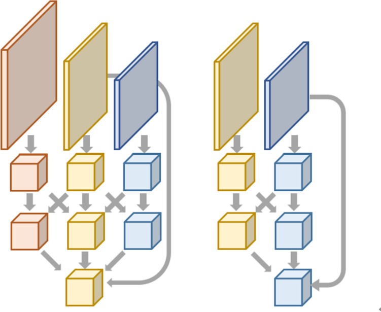 TiCNet: Transformer in Convolutional Neural Network for Pulmonary Nodule Detection on CT Images ...