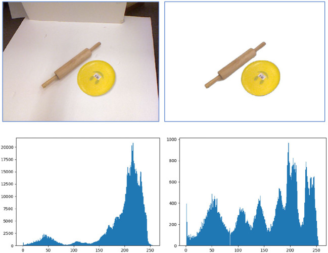A neural learning approach for simultaneous object detection and grasp detection in cluttered ...