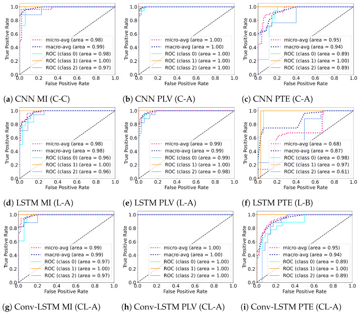 Subject-Specific Cognitive Workload Classification Using EEG-Based Functional Connectivity and ...