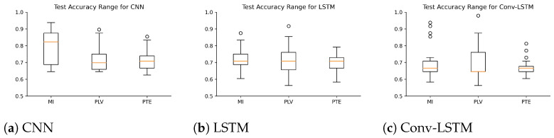 Subject-Specific Cognitive Workload Classification Using EEG-Based Functional Connectivity and ...