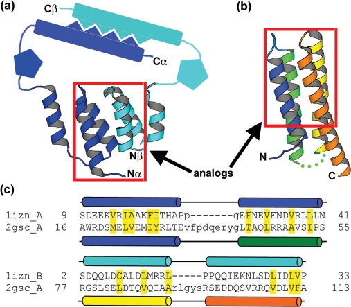 Figure 2.