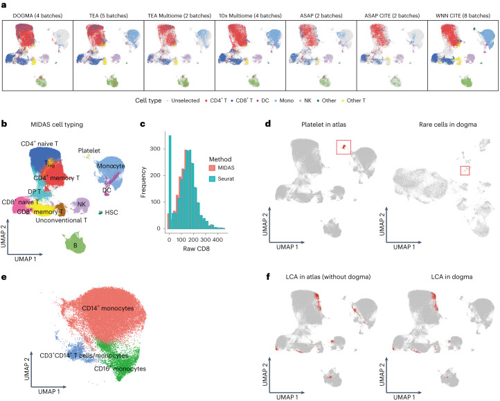 Mosaic integration and knowledge transfer of single-cell multimodal ...