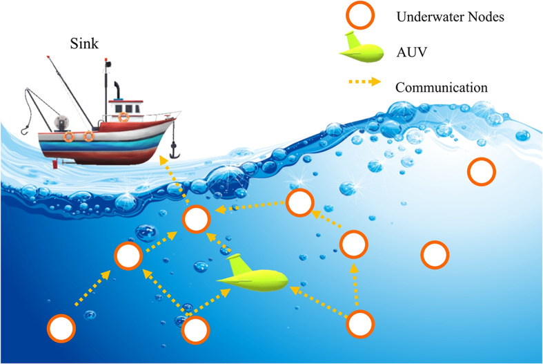 An improving secure communication using multipath malicious avoidance routing protocol for ...