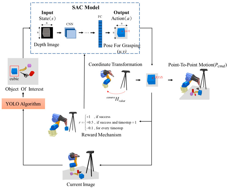 Reinforcement Learning Algorithms and Applications in Healthcare and ...