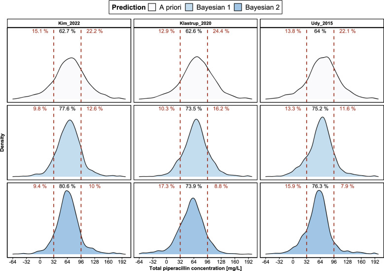 Towards model-informed precision dosing of piperacillin: multicenter systematic external ...