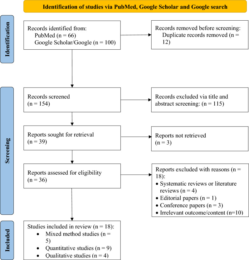 Implementation research logic model in the design and execution of ...